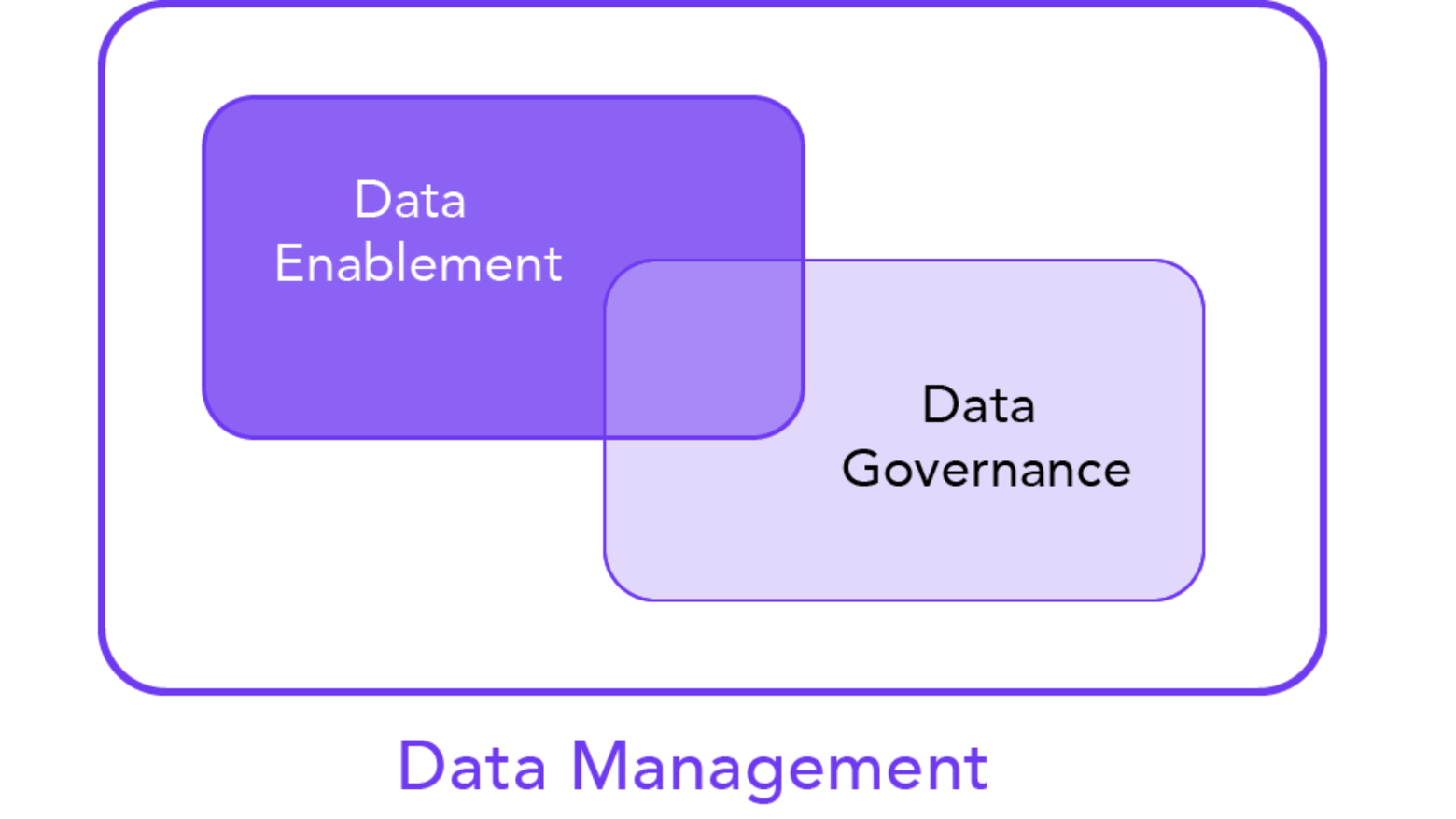 Data Enablement 101 | eBook
